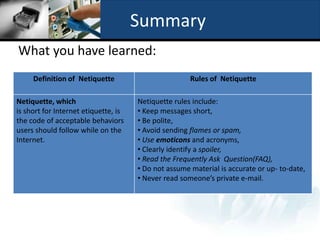 2.5 Netiquette | PPTX | Internet for Beginners | Internet