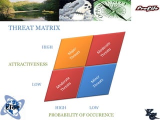 Etop Millipore | PPT