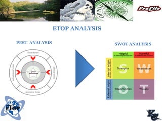Etop Millipore | PPT
