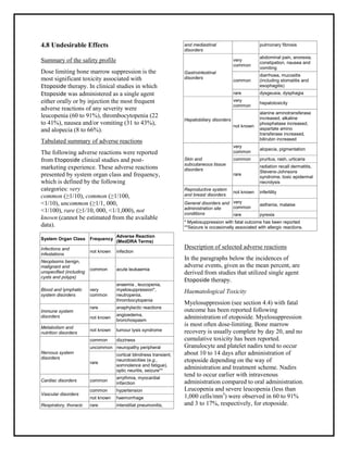 Etoposide 50 mg, 100mg capsule, soft smpc taj pharmaceuticals | PDF