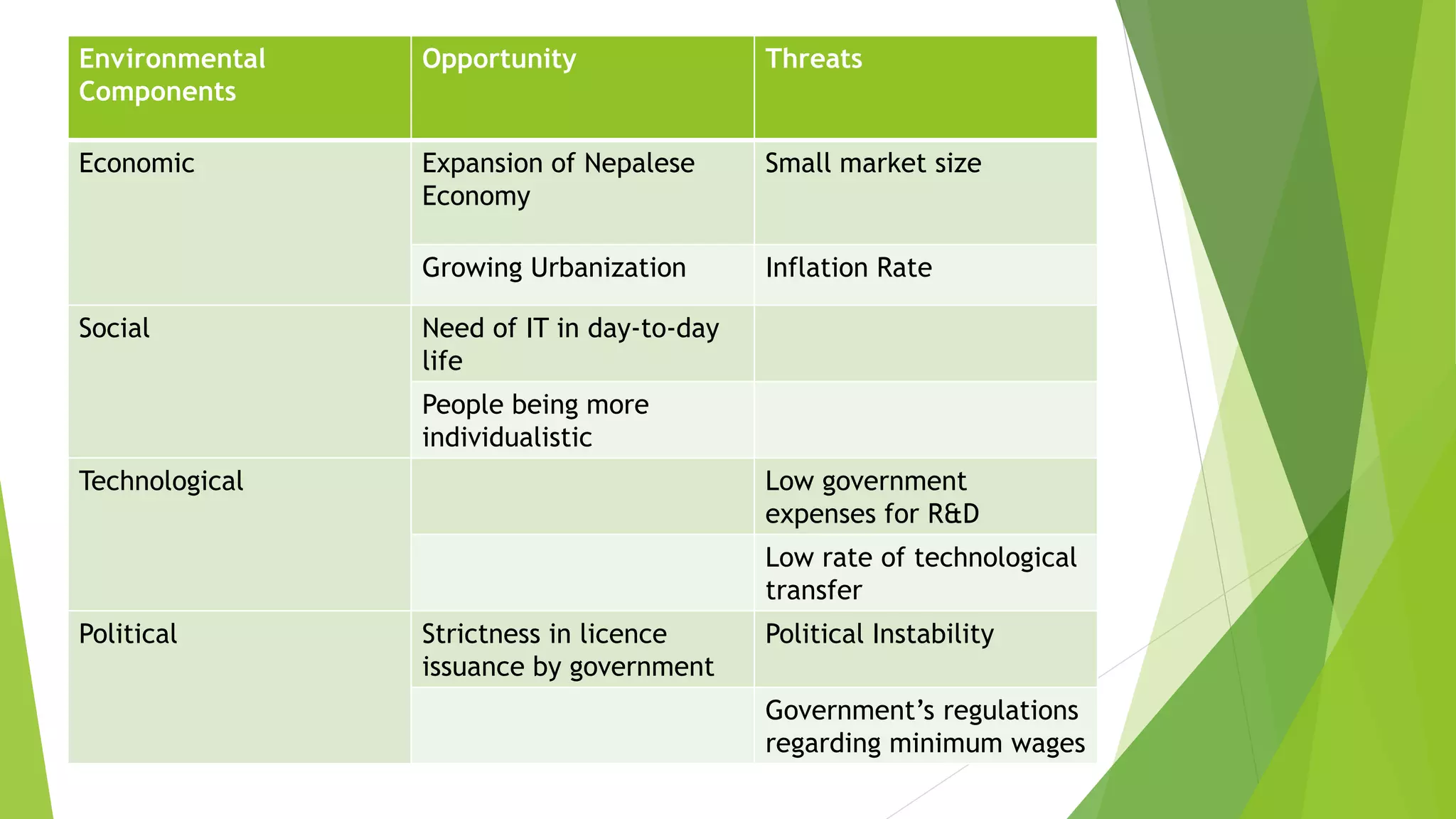 ETOP Profile of F1Soft International Nepal | PPTX