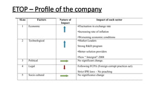 ETOP Profile- opportunity & Threats.pptx