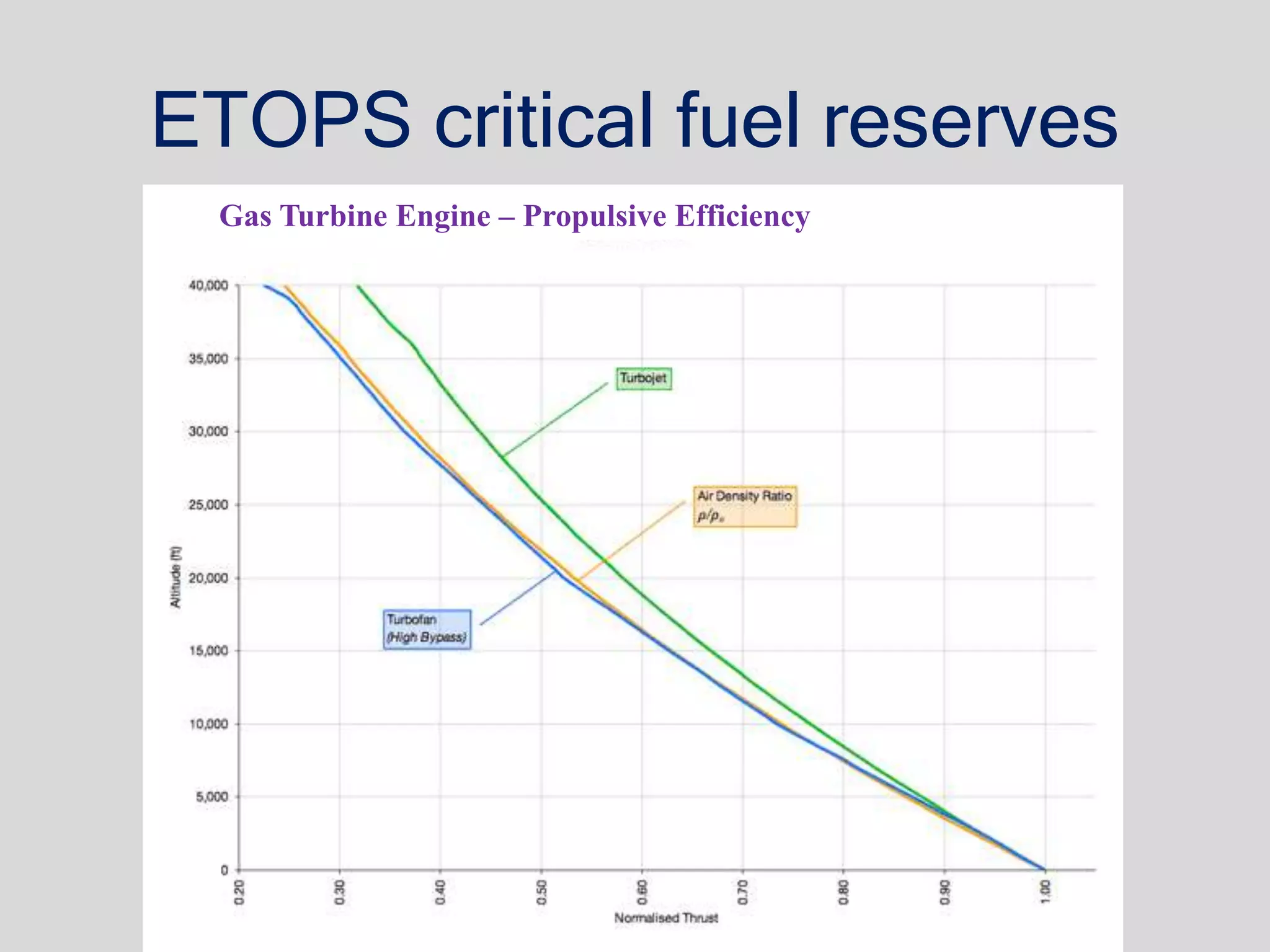 ETOPS - Extended Twinned Engine Operations | PPTX