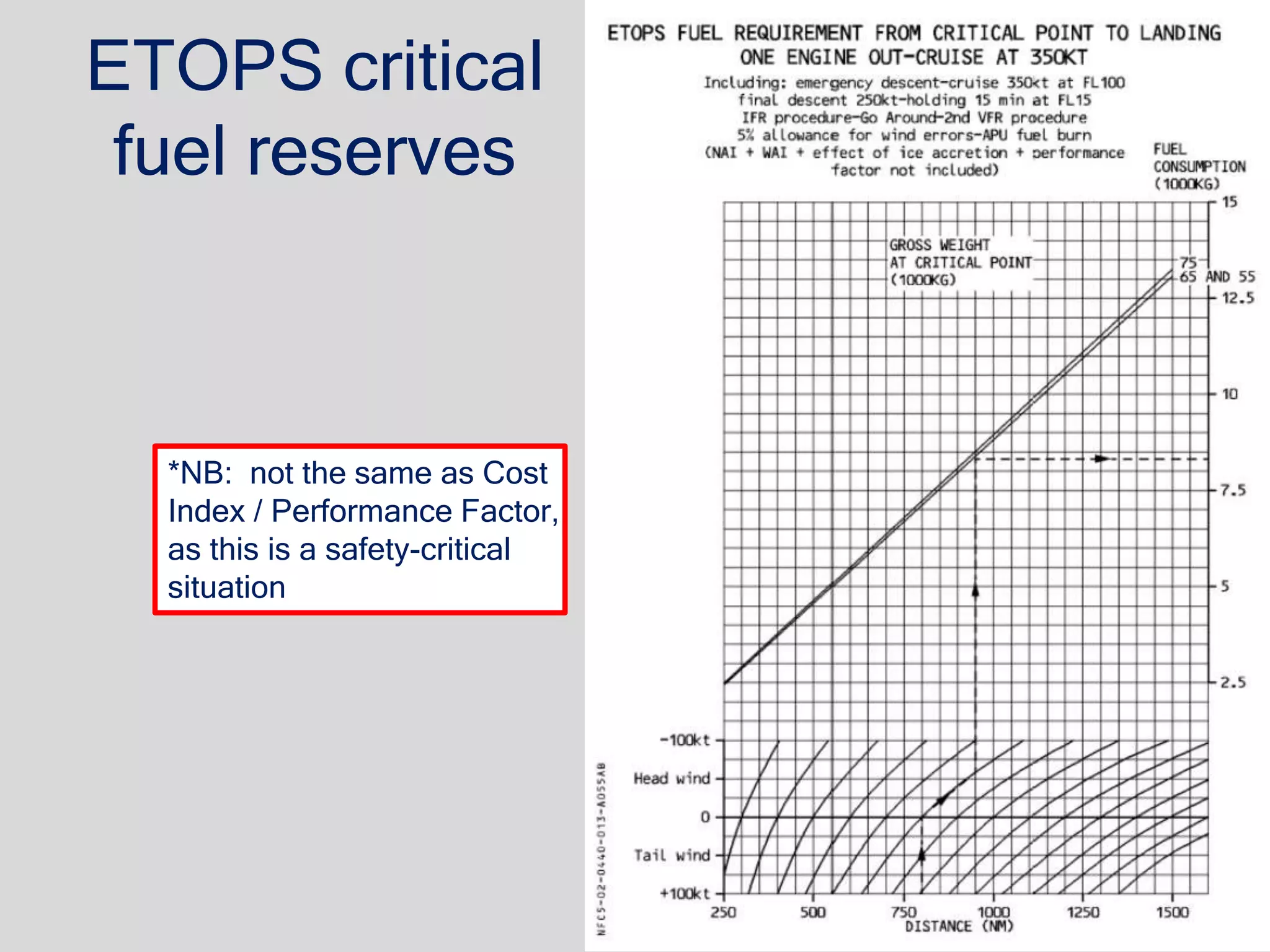 ETOPS - Extended Twinned Engine Operations | PPTX