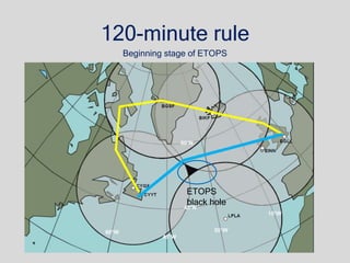 ETOPS - Extended Twinned Engine Operations | PPTX
