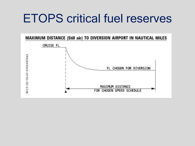 ETOPS - Extended Twinned Engine Operations | PPTX