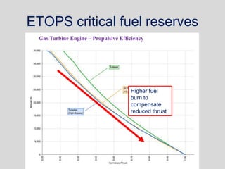 ETOPS - Extended Twinned Engine Operations | PPTX