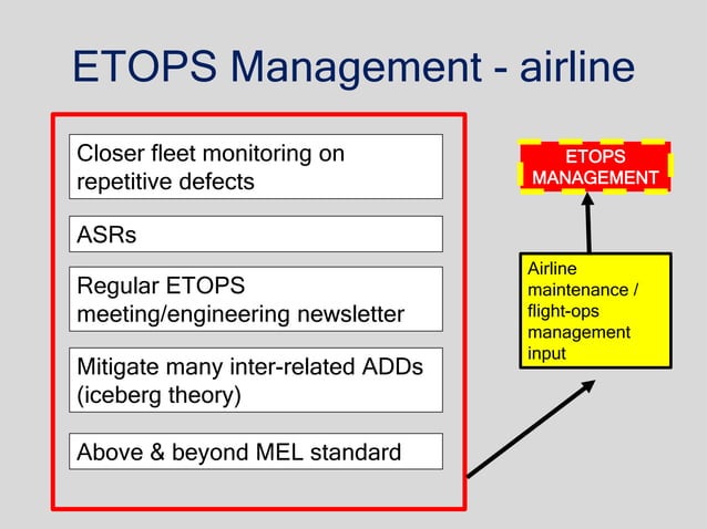 ETOPS - Extended Twinned Engine Operations | PPTX