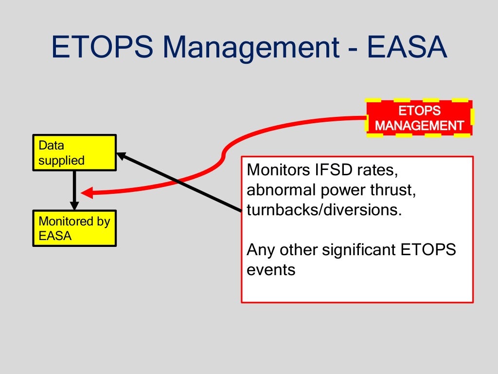 ETOPS - Extended Twinned Engine Operations