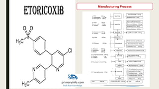 Etoricoxib - Technology sources | PDF