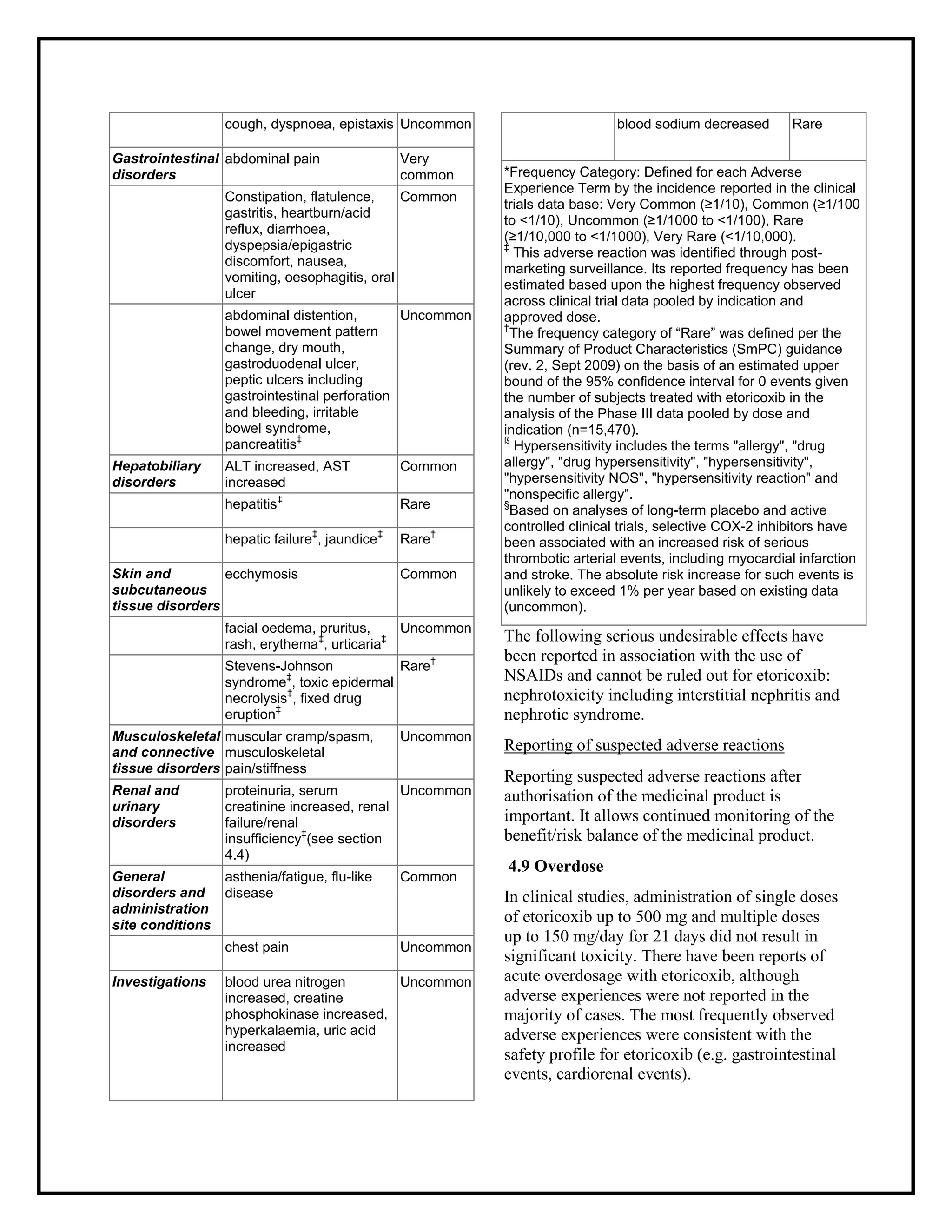 Etoricoxib 120 mg film coated tablets smpc- taj pharmaceuticals | PDF