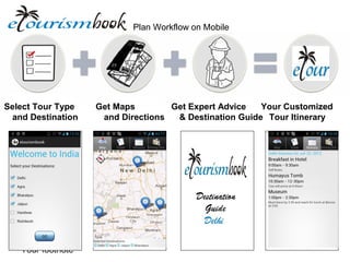 Etourismbook Ver6 | PPT
