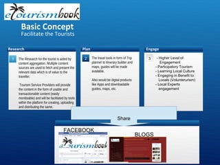 Etourismbook Ver6 | PPT