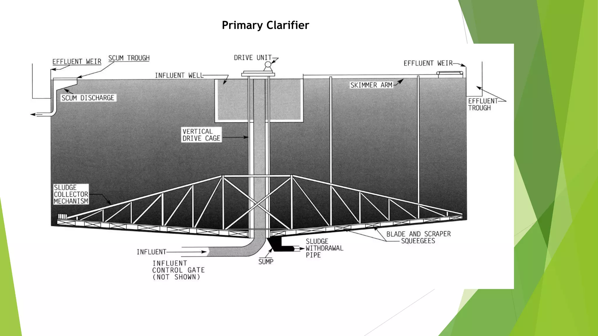 Effluent Treatment Plant (ETP) | PPTX