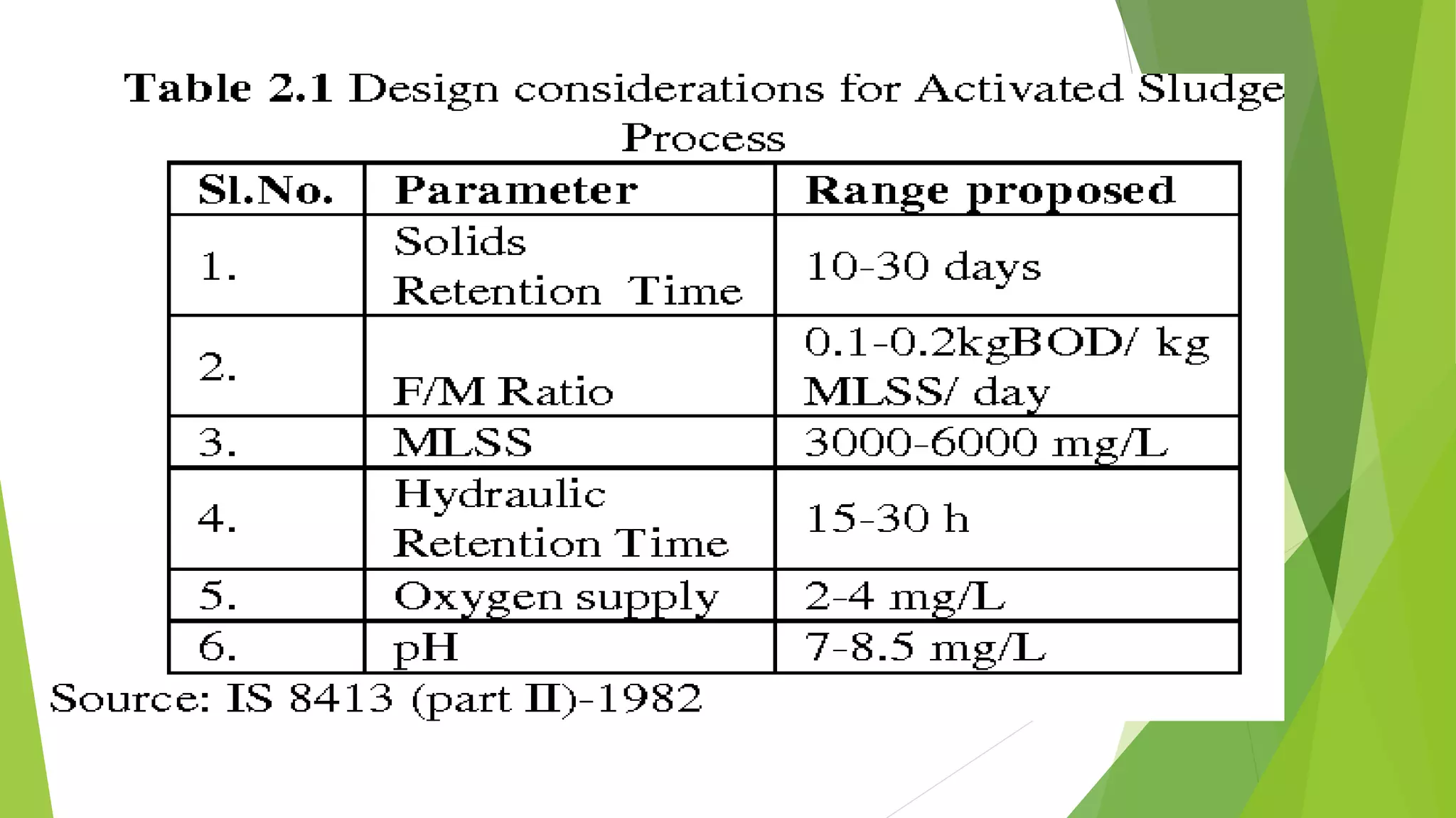 Effluent Treatment Plant (ETP) | PPTX