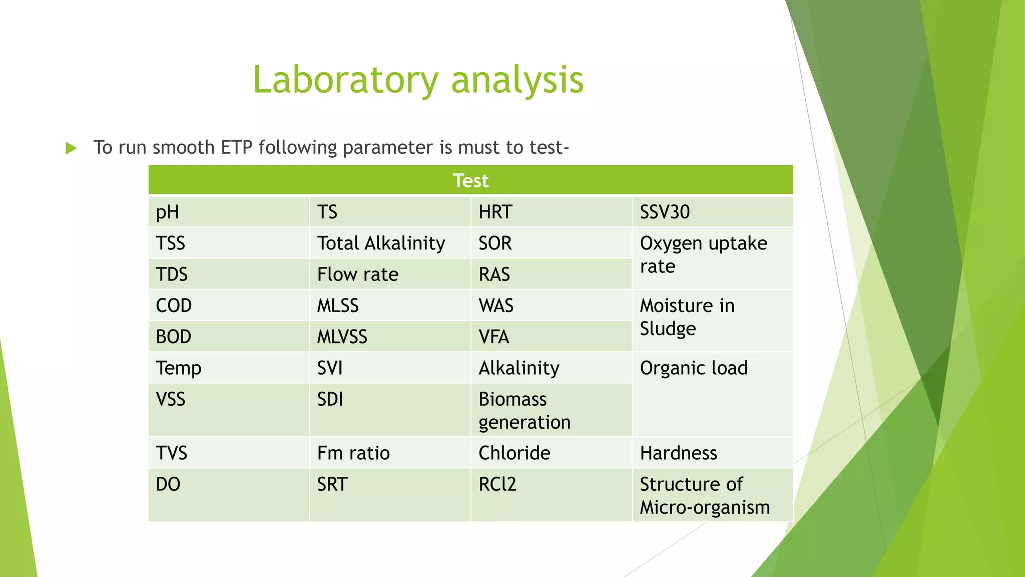 Effluent Treatment Plant (ETP) | PPTX