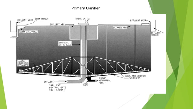 Effluent Treatment Plant (ETP) | PPTX | Indoor Environmental Quality ...