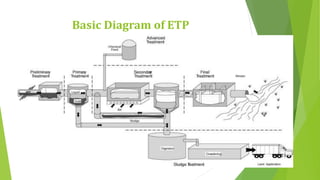 Effluent Treatment Plant (ETP) | PPTX