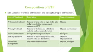 Effluent Treatment Plant (ETP) | PPTX