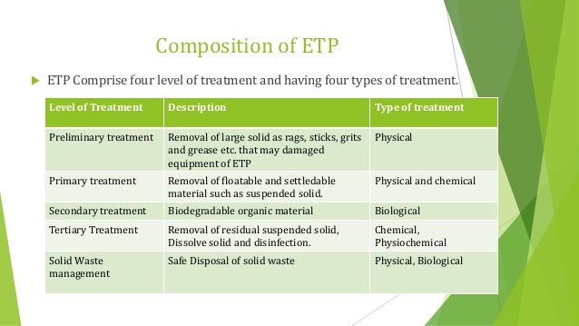 Effluent Treatment Plant (ETP)