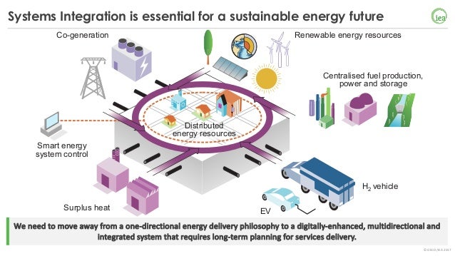 Energy Technology Perspectives 2017 Energy Technology Perspectives 2017