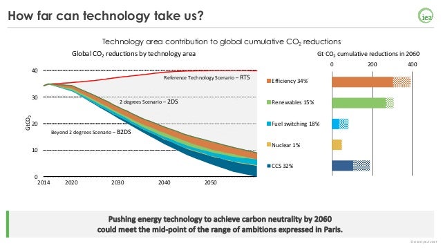 Energy Technology Perspectives 2017 Energy Technology Perspectives 2017