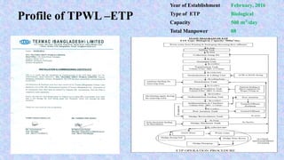 ETP Operation.pdf