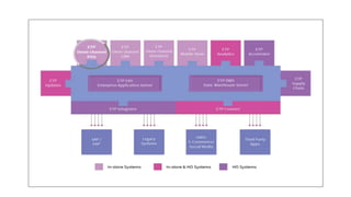 ETP OMNI-CHANNEL POS SOFTWARE | PPTX