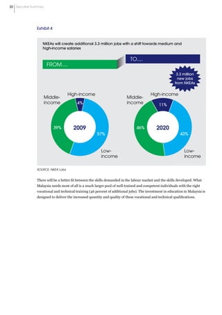 Economic Transformation Plan Executive Summary_booklet | PDF
