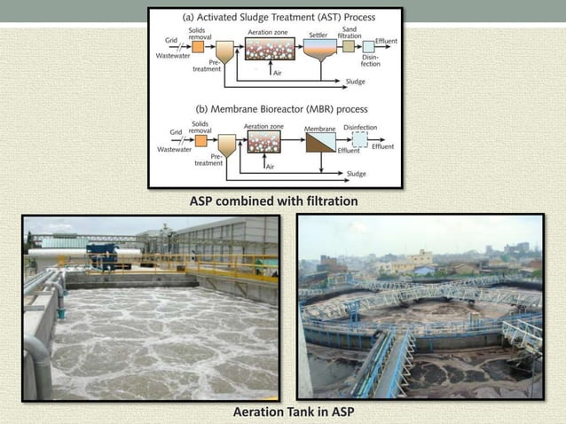 Introduction of Effluent Treatment Plant | PPTX | Environmental ...