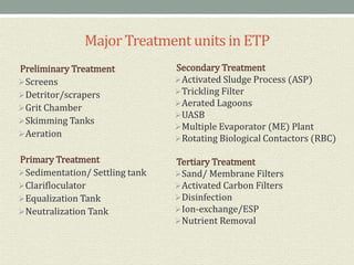 Introduction of Effluent Treatment Plant | PPTX