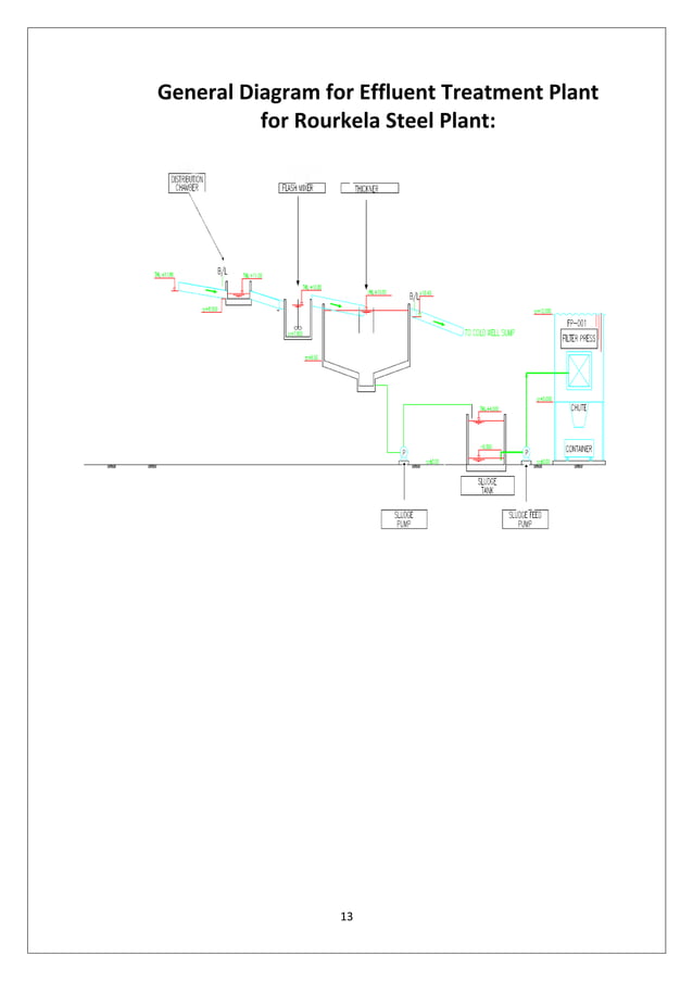 Etp Final Report | PDF