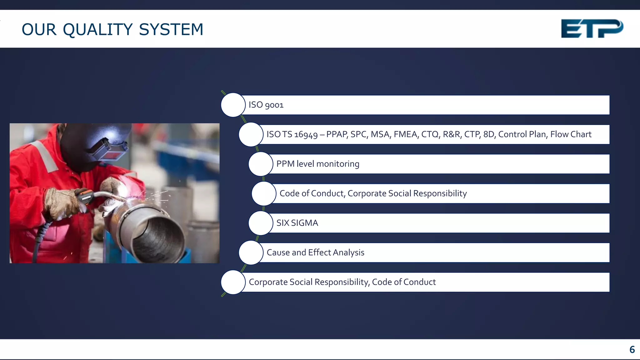 ETP Group Presentation | PPT