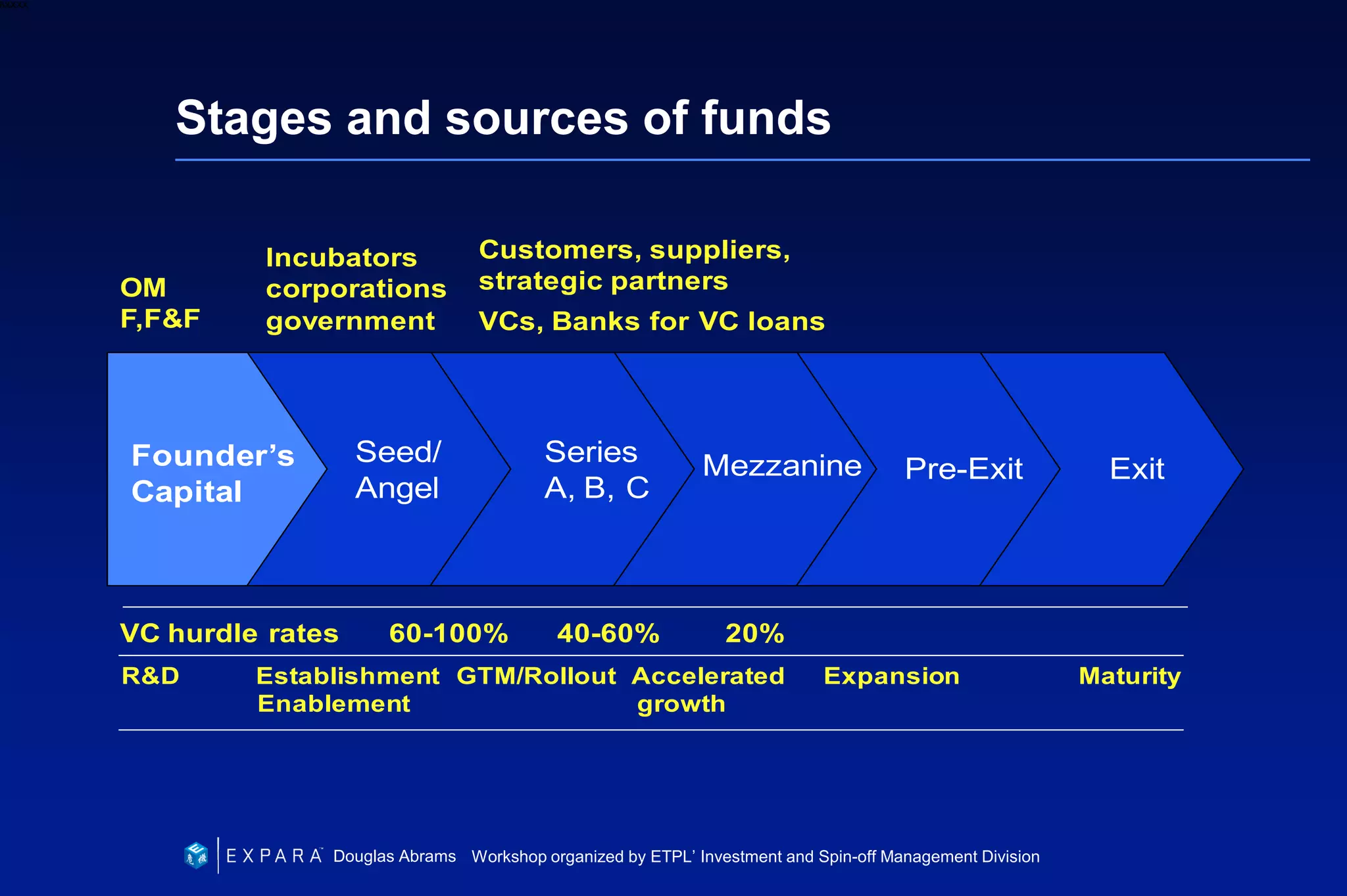 Etpl business model canvas workshop oct 2016 | PPT
