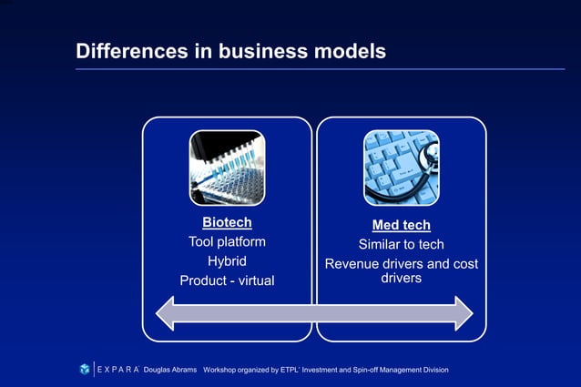 Etpl business model canvas workshop oct 2016 | PPT