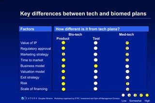 Etpl business model canvas workshop oct 2016 | PPT