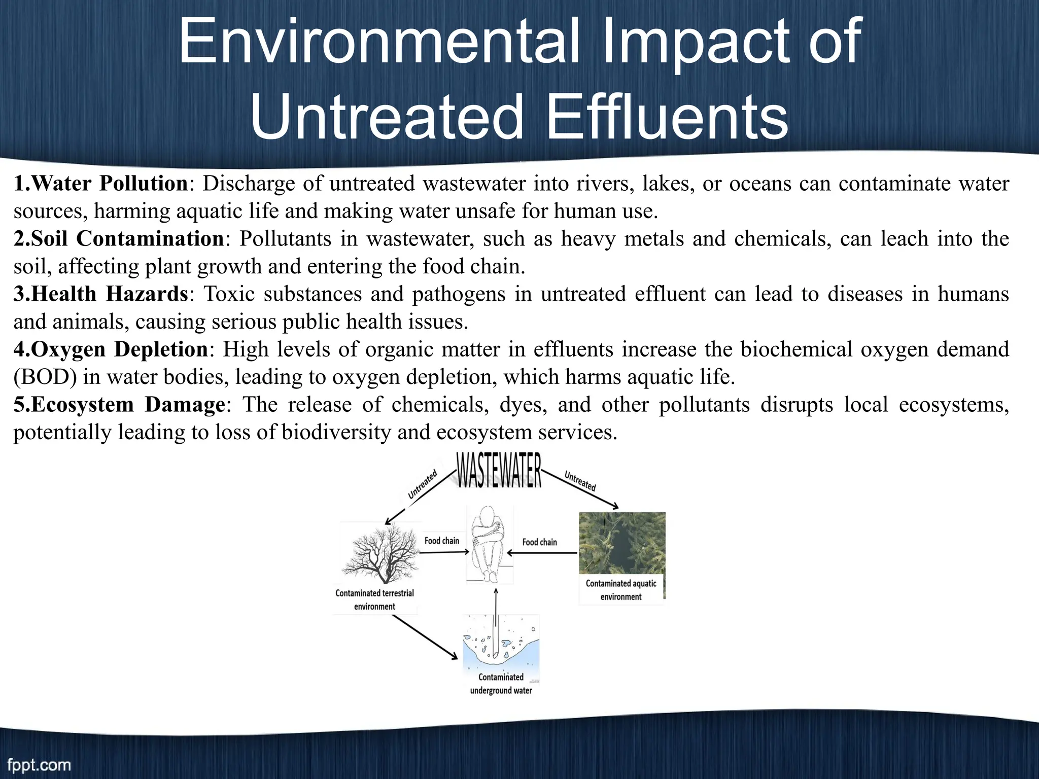 Effluent Treatment Plants ETP Presentation.pptx