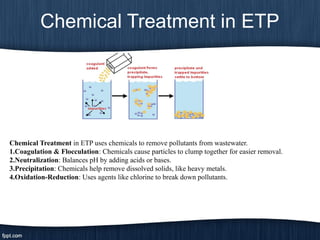 Effluent Treatment Plants ETP Presentation.pptx