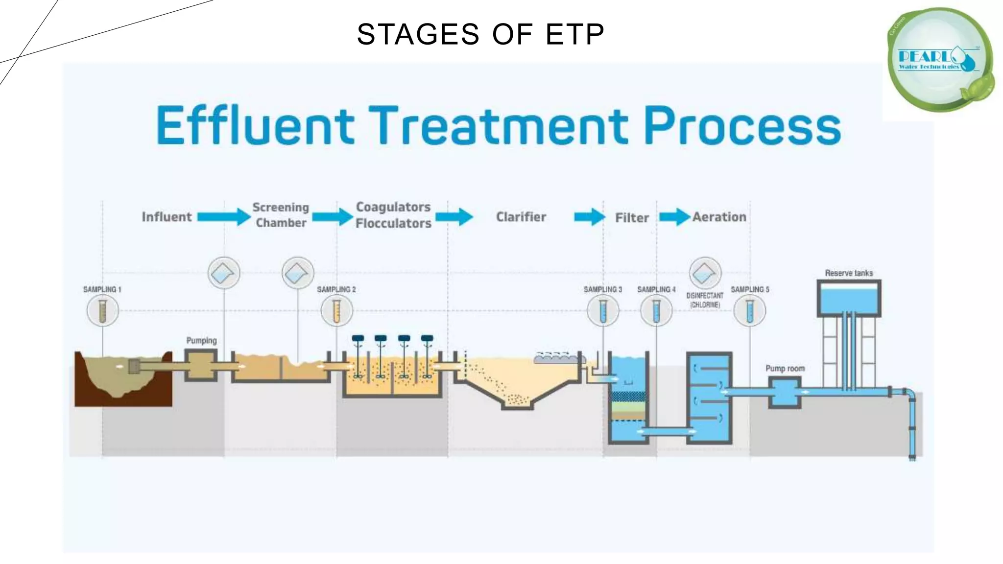 ETP Process Pearl Water Technologies.pptx