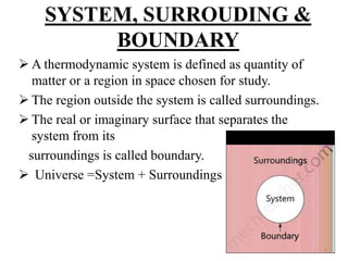 MICROSCOPIC & MACROSCOPIC POINT OF VIEW , THERMODYNAMIC SYSTEM & CONTROL VOLUME , THERMODYNMAIC ...