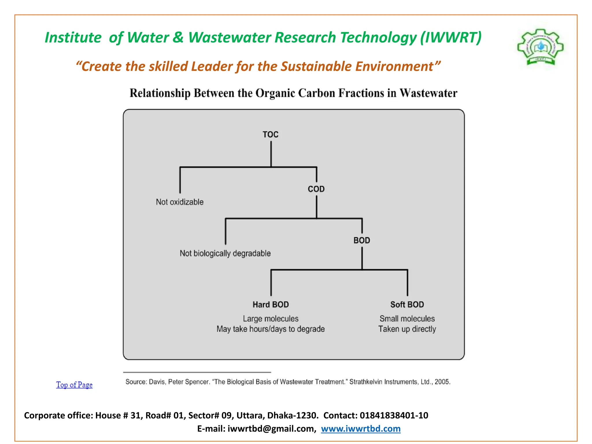 ETP Regular Training Bangla lecture-1.pptx