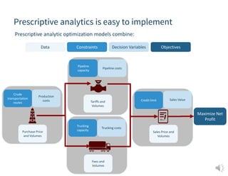 Energy Trading and Prescriptive Analytics | PDF