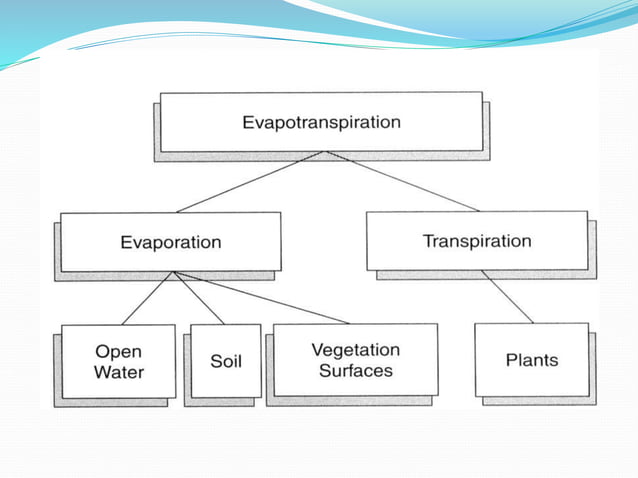 Comparison Of Different Methods Of Estimating Potential Evapotranspiration Pptx