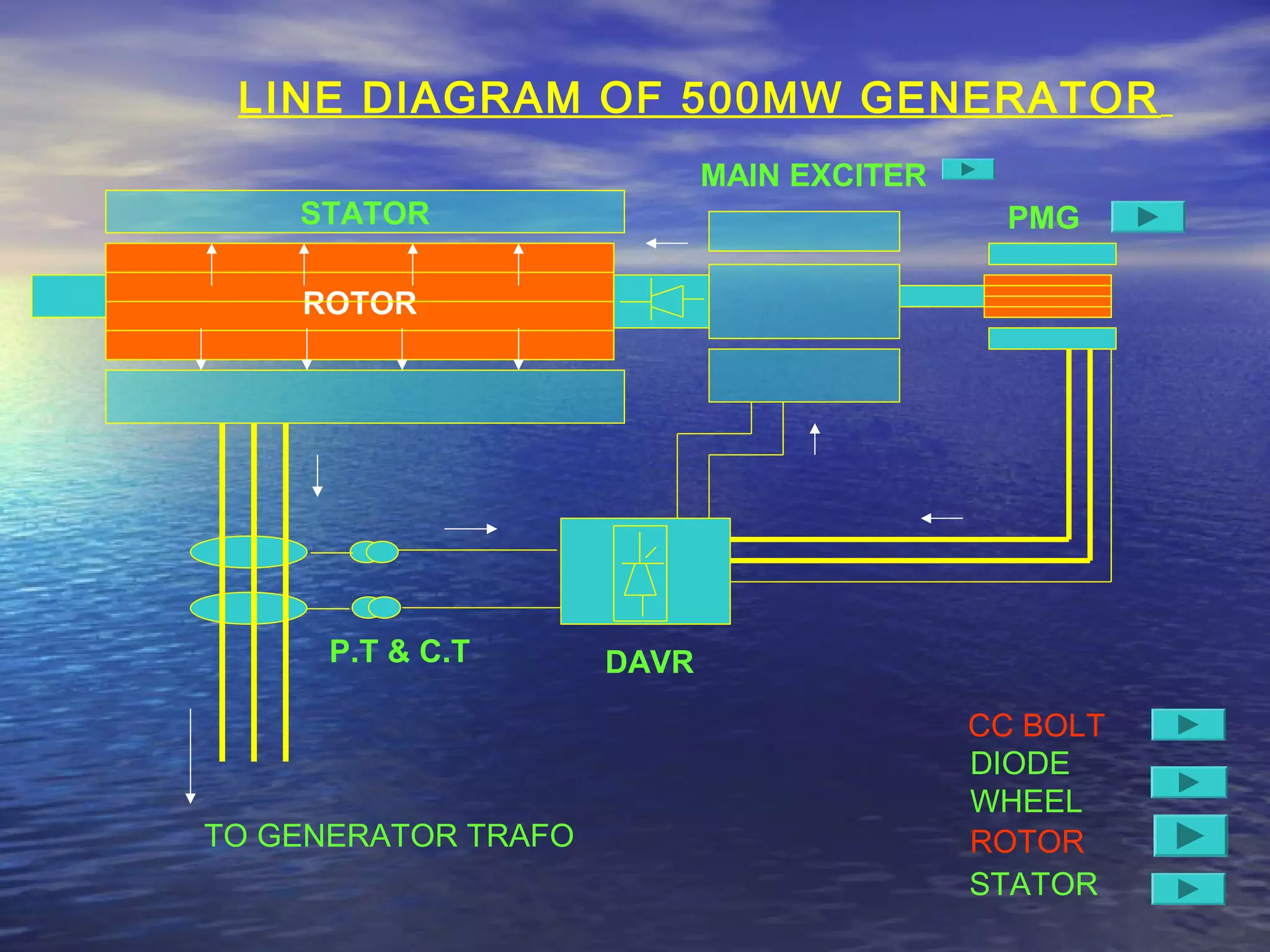 Et presentation generators | PPT