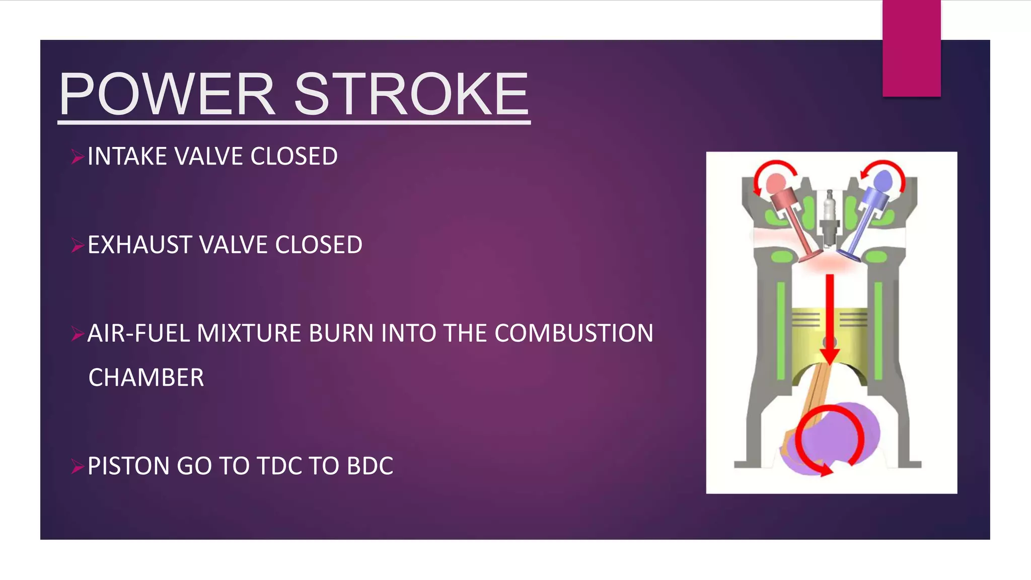 ET Presentation Petrol Engine.pptx