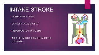 ET Presentation Petrol Engine.pptx