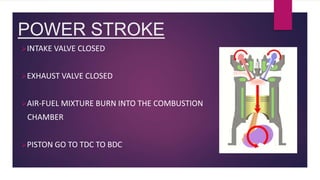 ET Presentation Petrol Engine.pptx