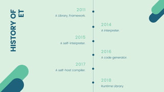 Max Base: ET Programming Language | PDF | Programming Languages | Computing