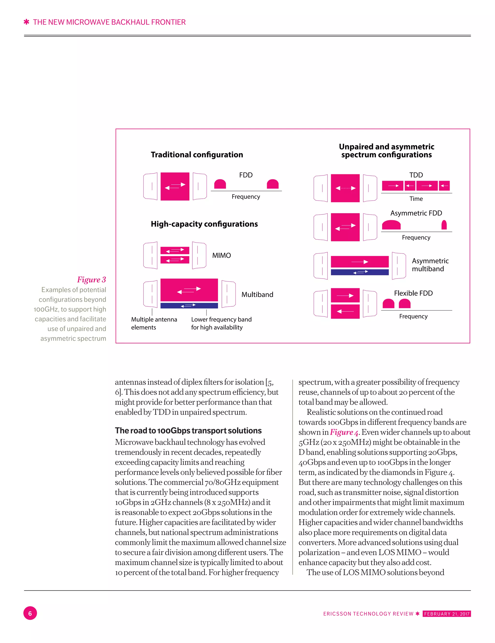 Ericsson Technology Review: Microwave backhaul evolution – reaching ...