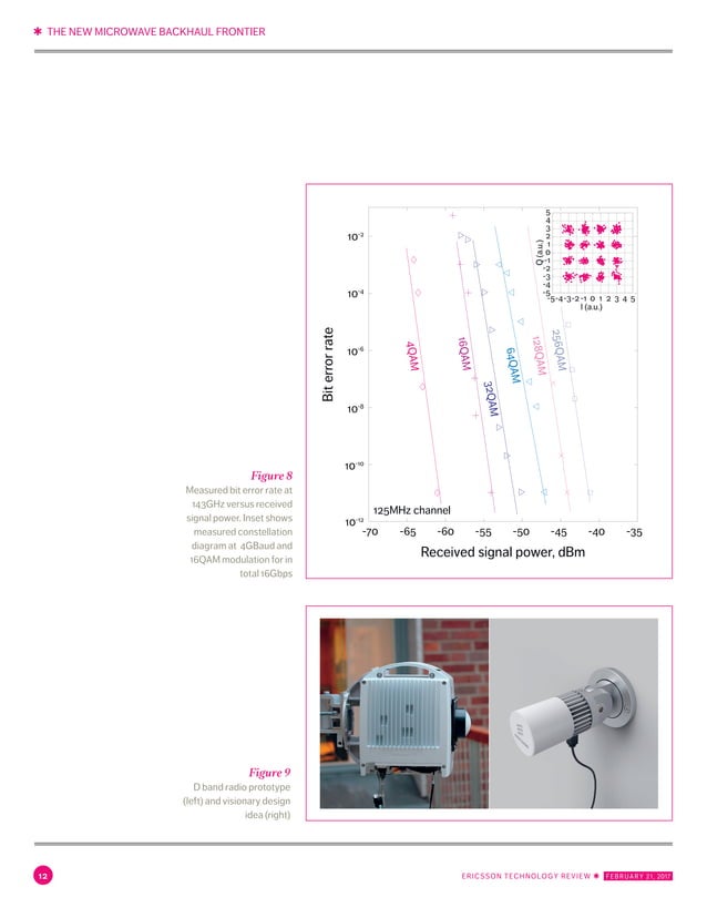 Ericsson Technology Review: Microwave backhaul evolution – reaching ...